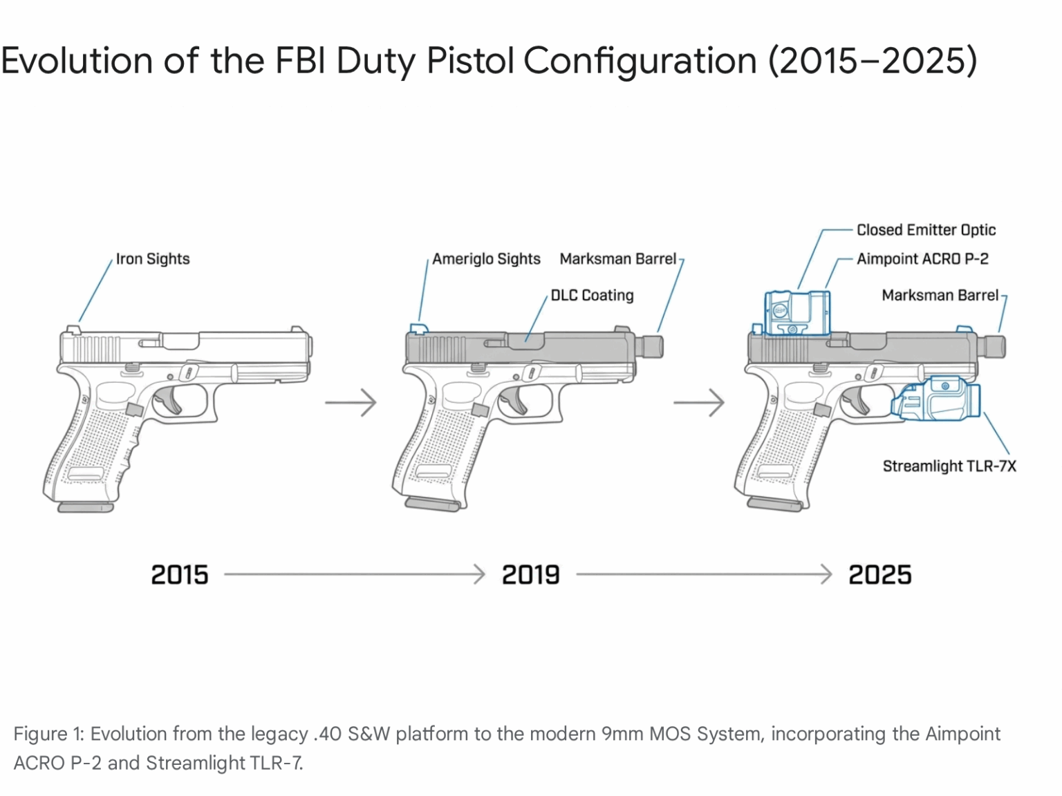 FBI Small Arms Modernization: A 10 Year Review - Ronin's Grips